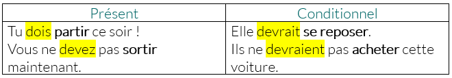 Ressource fle | Grammaire FLE A2 | Donner un conseil ou un ordre