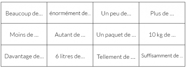 Ressources fle | Grammaire FLE A1 / A2 | Exprimer la quantité